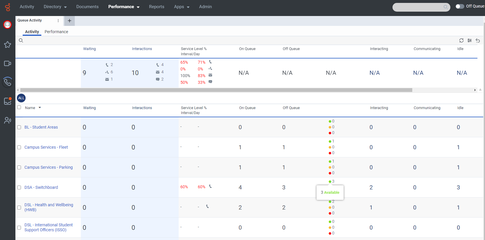 IT Help - Purecloud – Changing an Agent's Status - IT Help